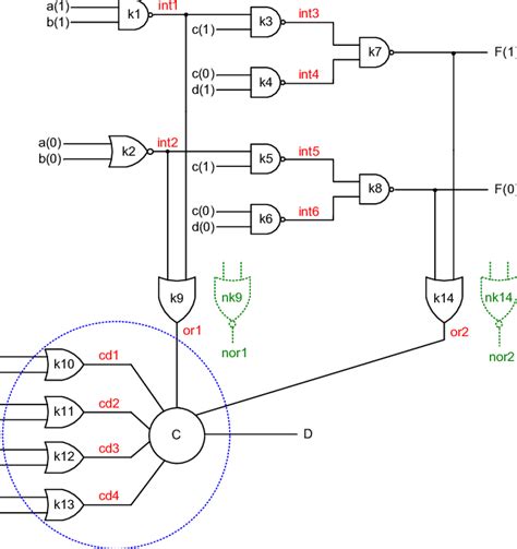 Dual Rail Multi Level Asynchronous Implementation Of The Boolean Download Scientific Diagram