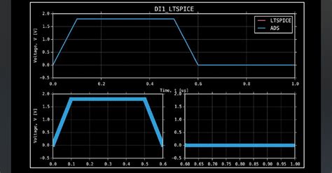 Ibis Modeling Part 2 How To Create Your Own Ibis Model Download