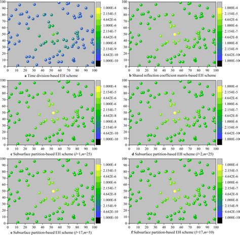 Heat Maps For Exhibiting The Amount Of Energy Harvested By Each Crsns