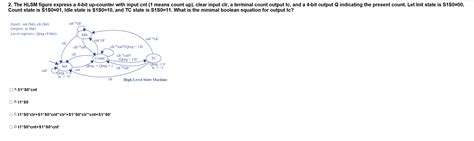 Solved The Hlsm Figure Express A 4 Bit Up Counter With Input