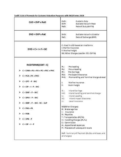 Tariff 3 Incoterms Tariff 3 List Of Formula For Customs Valuation