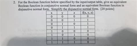 Solved For The Boolean Function Below Specified By The