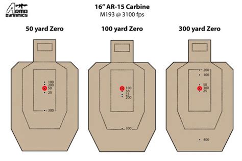 Visualizing Zeros