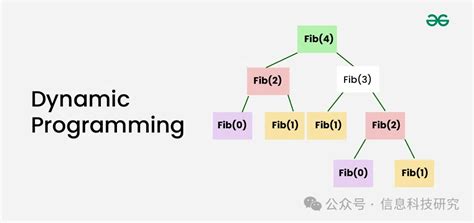 从入门到放弃 动态规划算法原理 知乎