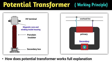 Potential Transformer Potential Transformer Working Animation Pt Transformer Pt Voltage