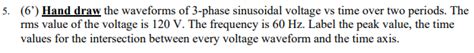 Solved 5 6 Hand Draw The Waveforms Of 3 Phase Sinusoidal Chegg Com
