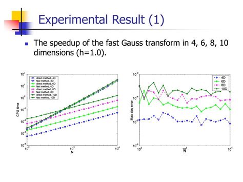 ppt fast gauss transform and applications powerpoint presentation