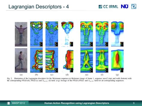 Human Action Recognition Using Lagrangian Descriptors Pptx