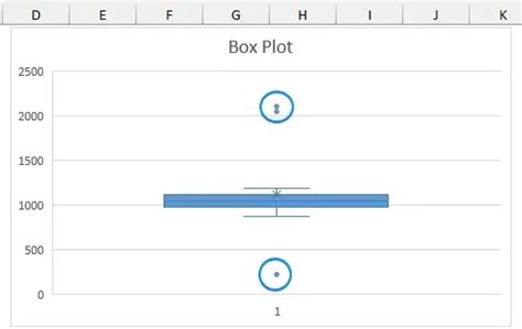 How To Calculate Outliers In Excel 3 Easy Ways Excel Insider