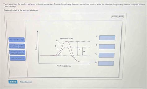 The Graph Shows The Reaction Pathways For The Same Reaction One