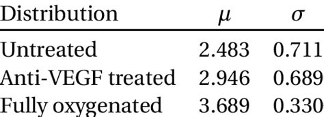 1 Parameters Of The Fitted Distributions Download Table