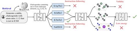 generative hierarchical materials search ai research paper details