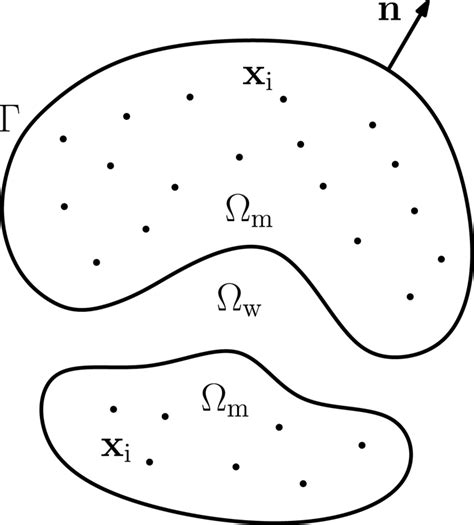 Stochastic Level Set Variational Implicit Solvent Approach To Solute Solvent Interfacial