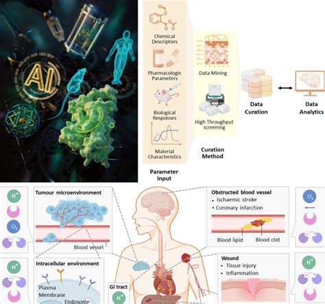 《engineering》：从数据到ai药物研发 专知vip