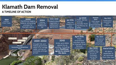 Klamath Dam Removal Timeline By Anna Penner On Prezi