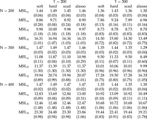 Accuracy Of The Covariance Matrix Estimation For Case 2 Download Scientific Diagram