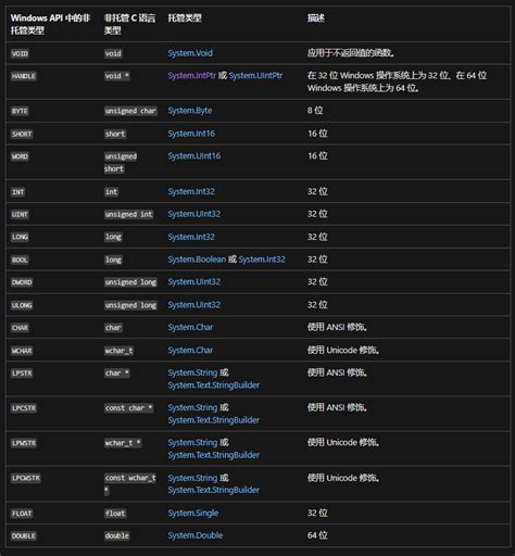 unity 设置窗口置顶超级详解版 unity 窗口置顶 csdn博客