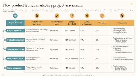 Marketing Project Management Powerpoint Ppt Template Bundles Ppt Powerpoint