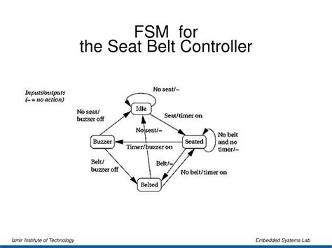 Ppt Ceng 522 Advanced Embedded System Design Lecture Formal Methods Ii Model Checking