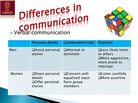 Male And Female Communication PPTX