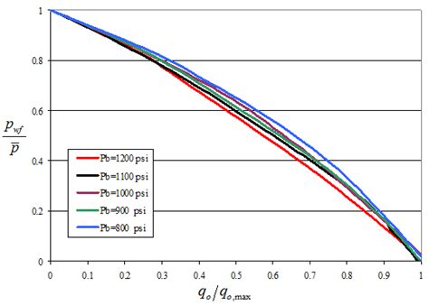 Comparison Plot For Gird Size Selection Figure 2 Effect Of Download Scientific Diagram