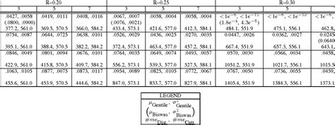 Table Ii From Distributed Sensor Location Through Linear Programming