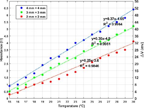 Figure 1 From Multimodal Cmos Biosensor For Microbial Growth Monitoring