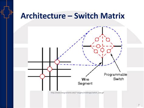 Ppt Using Module Compiler To Build Fpga Structures Powerpoint Presentation Id6283884