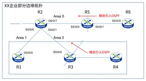 干货文章｜特殊区域在ospf协议中的分析 ospf 特殊区域的配置 csdn博客