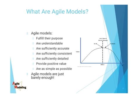 Agile Modeling Ppt