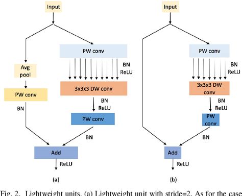 Figure 1 From Hyperspectral Classification Based On Lightweight 3 D Cnn With Transfer Learning