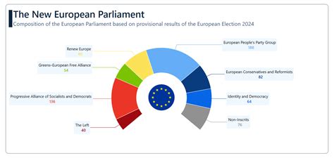 Chart Of The Week Creating A Wpf Doughnut Chart To Visualize The New