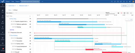 Understanding Gantt Chart Dependencies Acute Data Systems