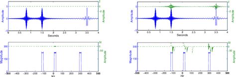 Figure 5 From Reconciling Compressive Sampling Systems For Spectrally