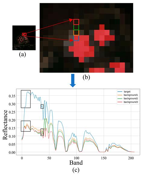Hyperspectral Target Detection Based On Masked Autoencoder Data