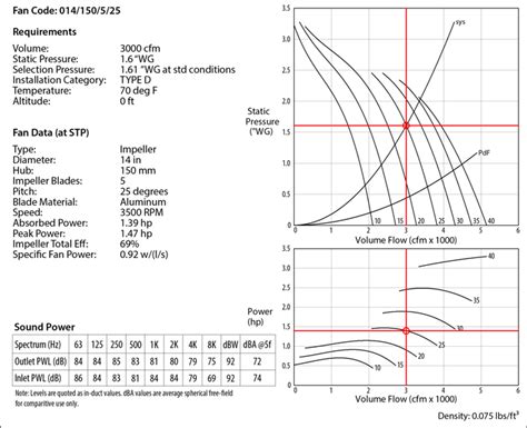 How To Read A Fan Curve Chart A Visual Reference Of Charts Chart Master