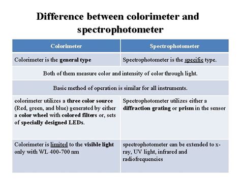 Difference Between Colorimeter And Spectrophotometer Viva Differences My Xxx Hot Girl