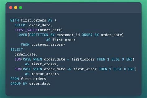 Mohammad Danish Khan On Linkedin Sql Sqlserver Sqllearning