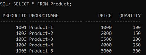 Transaction Control Language Tcl In Oracle Dot Net Tutorials