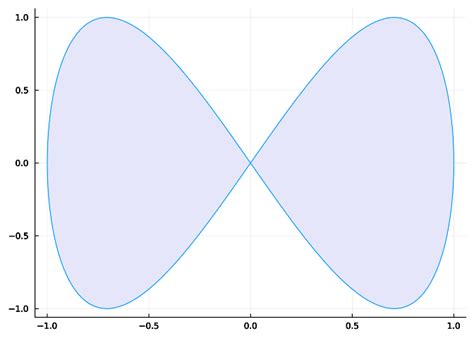 Tutorial Test Using Quarto Julia Quarto Example