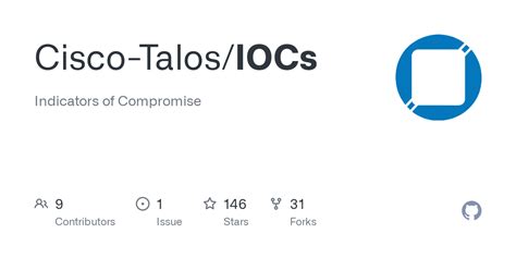 Issues · Cisco Talosiocs · Github