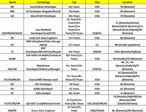 Roja Shanigaram On Linkedin Javadeveloper Dotnetdeveloper Awsdevops