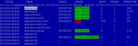 Jedi Based Global Land Da Cycling Capabilities Issue Noaa Emc Global Workflow Github