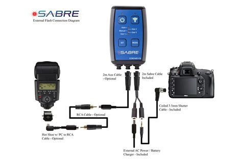 Sabre Lidar Trigger System Eimaging