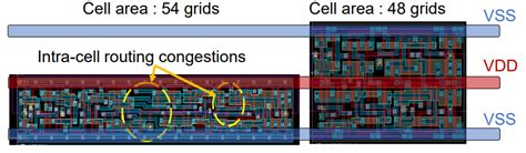 How To Place Double Row Standard Cell Forum For Electronics
