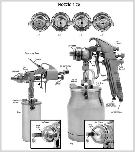spray gun principles and maintenance spraygun