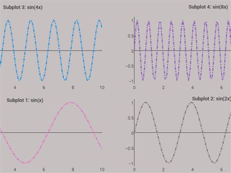 Chart Studio Tutorials