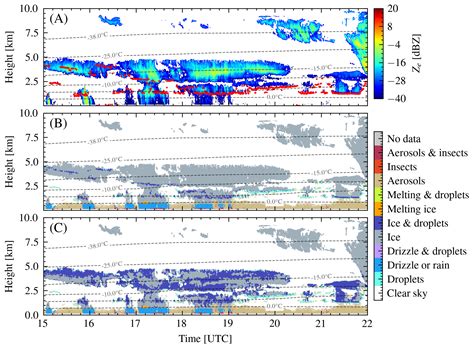 Improved Cloud Phase Retrievals Based On Remote Sensing Observations Have The Potential To