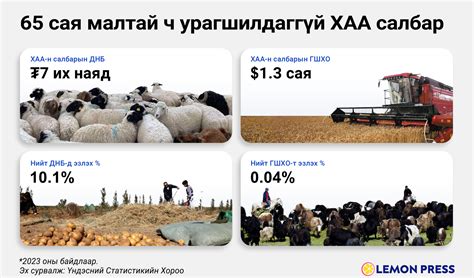 ХАА н салбарыг хөгжүүлэх хэрэгтэй байна