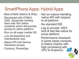 Hybrid Mobile Application With Ionic Ppt